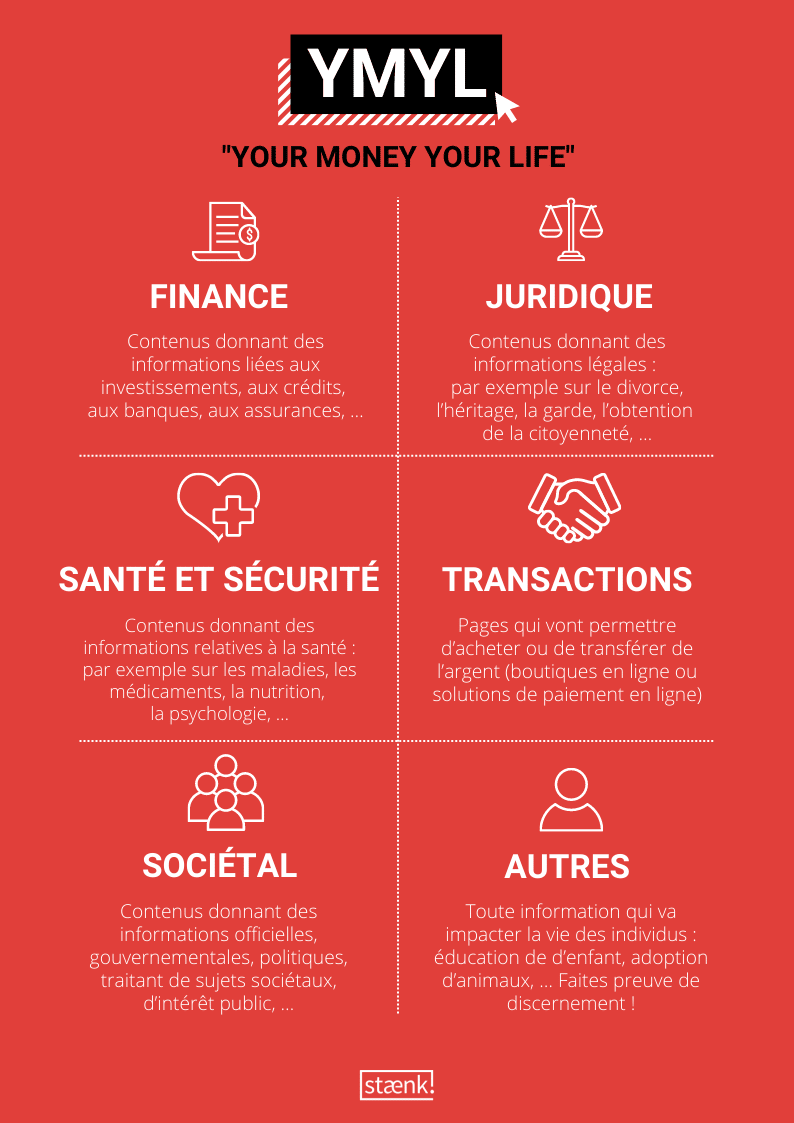 YMYL (Your Money Your Life) : ce qu’il faut savoir en 2022